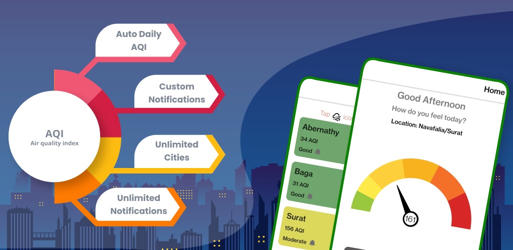 AQI Air Quality Index Reminder Product Information and Latest Updates ...