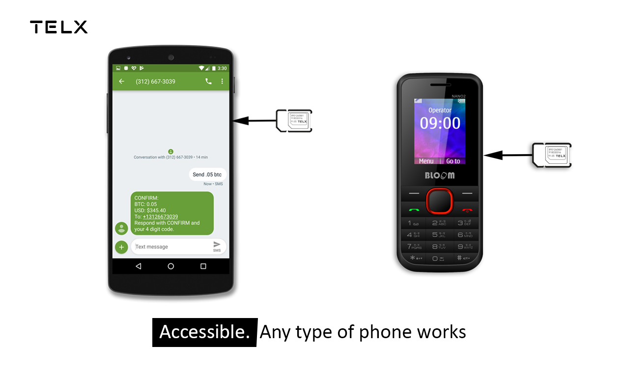 Telx: Send crypto via SMS with this sim card | Product Hunt