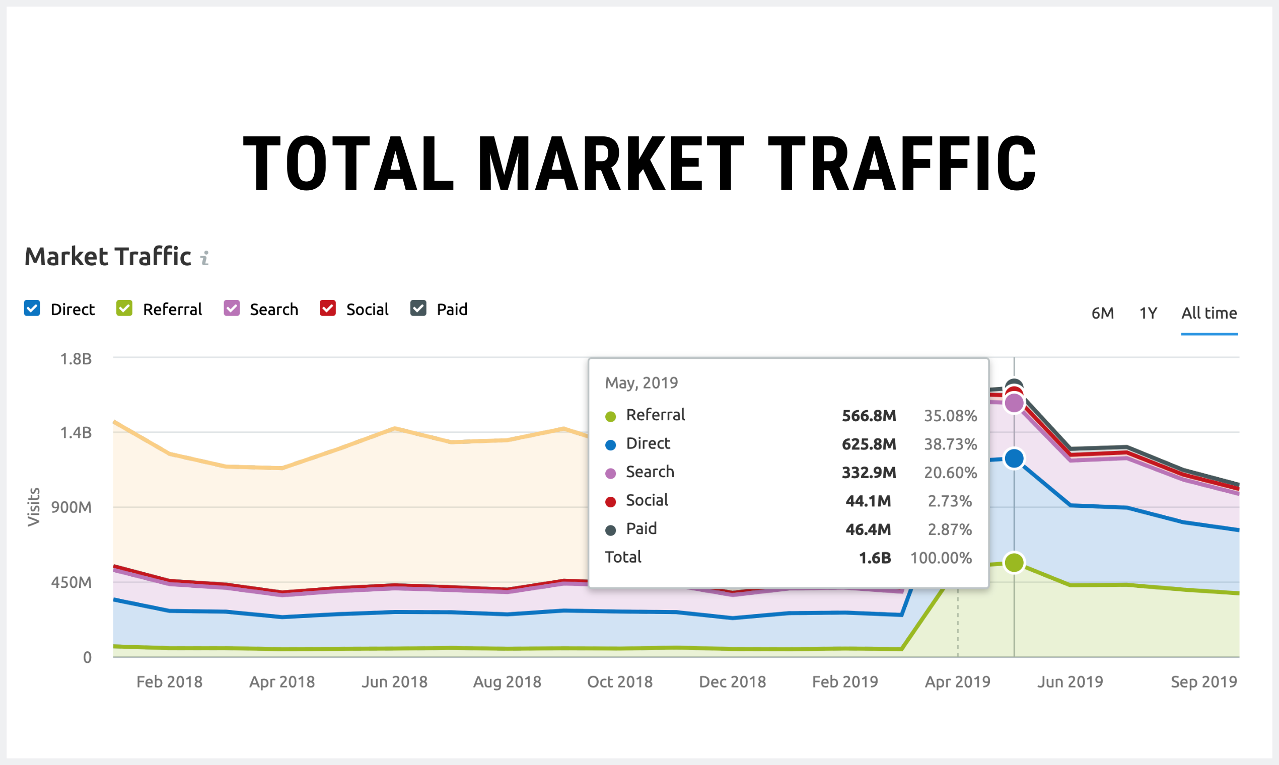 Market Explorer by SEMrush - Competitive intelligence for entering new ...