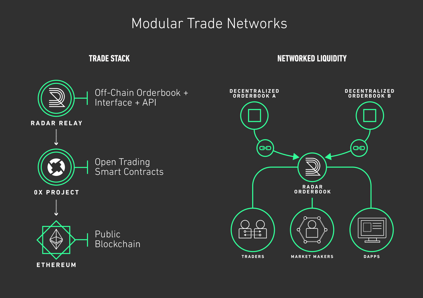 Radar Relay : p/radar-relay | Product Hunt
