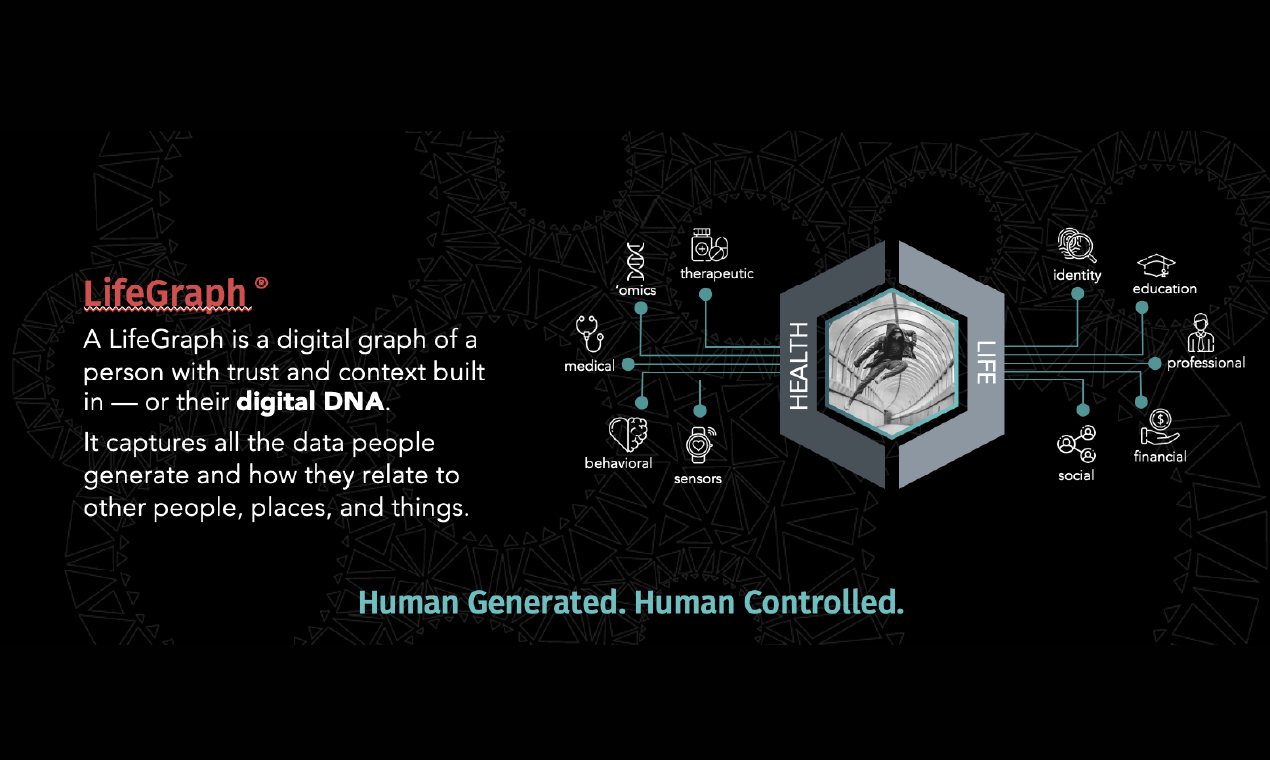 LifeGraph® from BurstIQ Latest Launches (2025) | Product Hunt