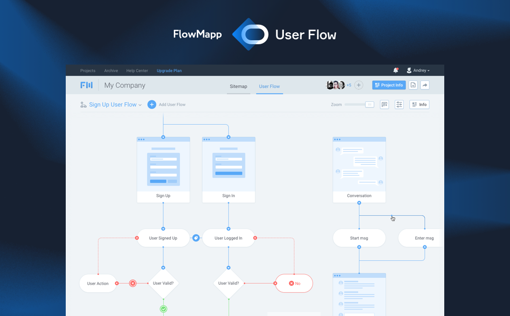 User Flow by Flowmapp - A simple tool for creating User Flow Diagrams ...