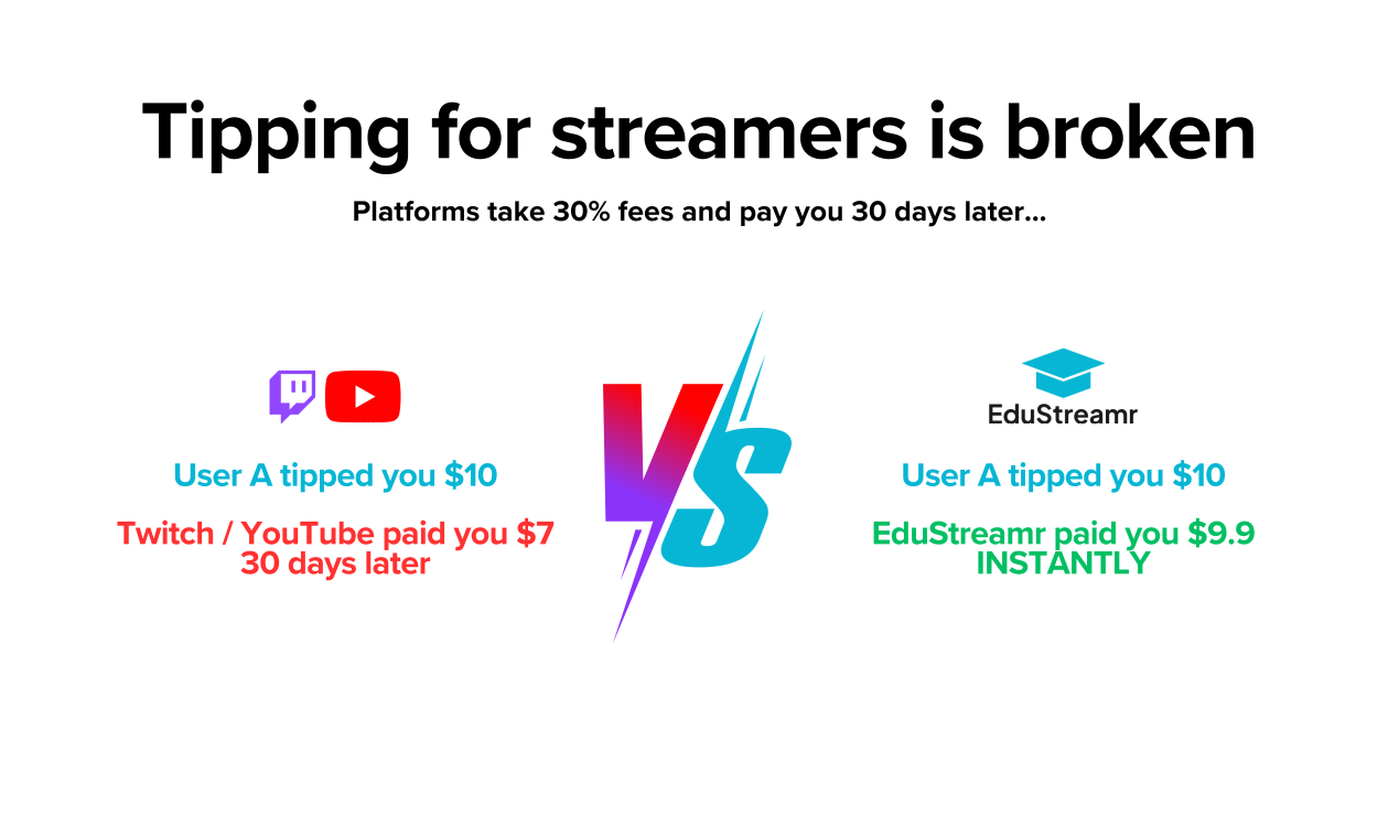 EduStreamr: Decentralized Tipping for Streamers — Instant, Low Fees ...
