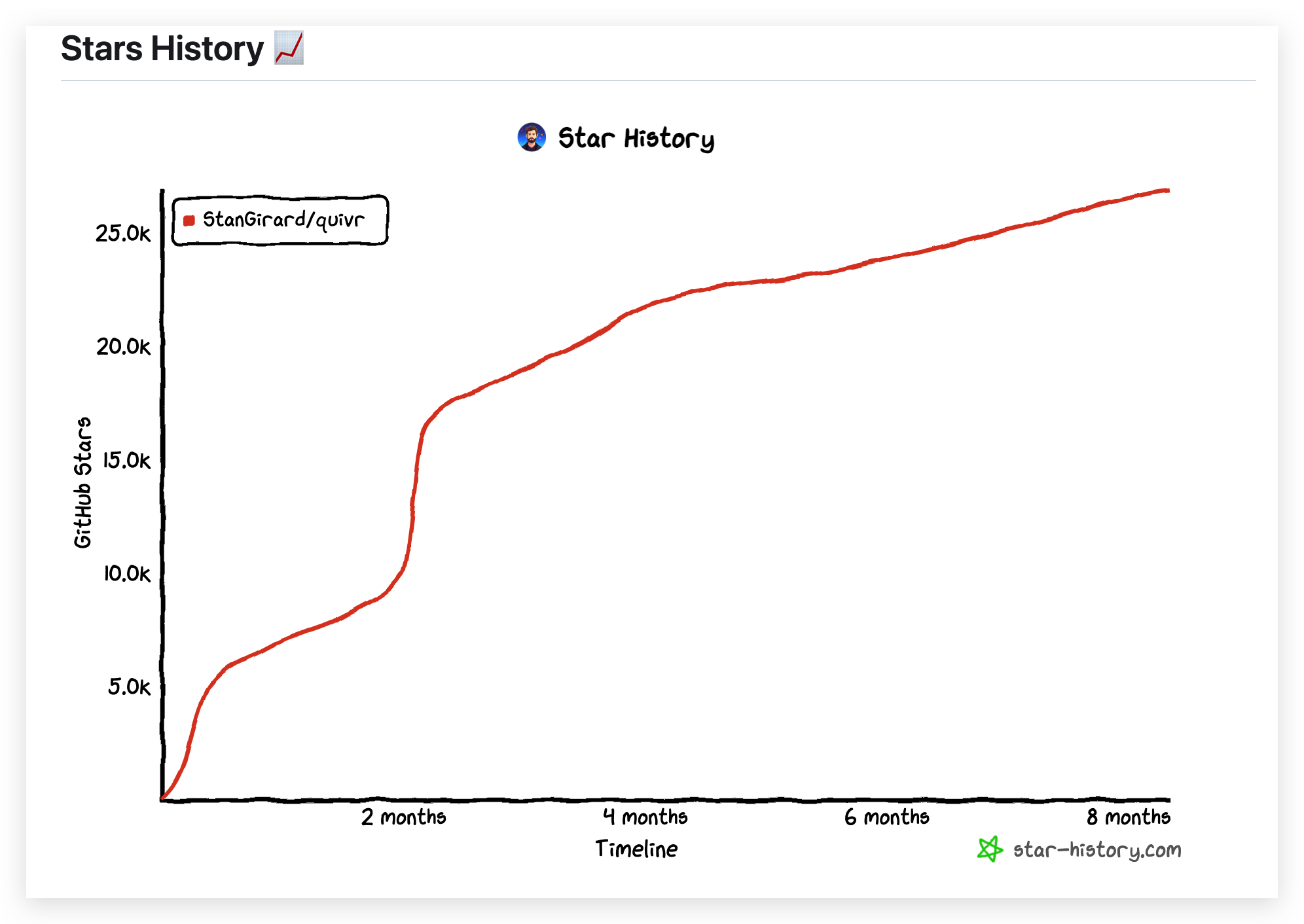 How we ranked N°1 on Github Trending for a week using Github SEO | Product Hunt