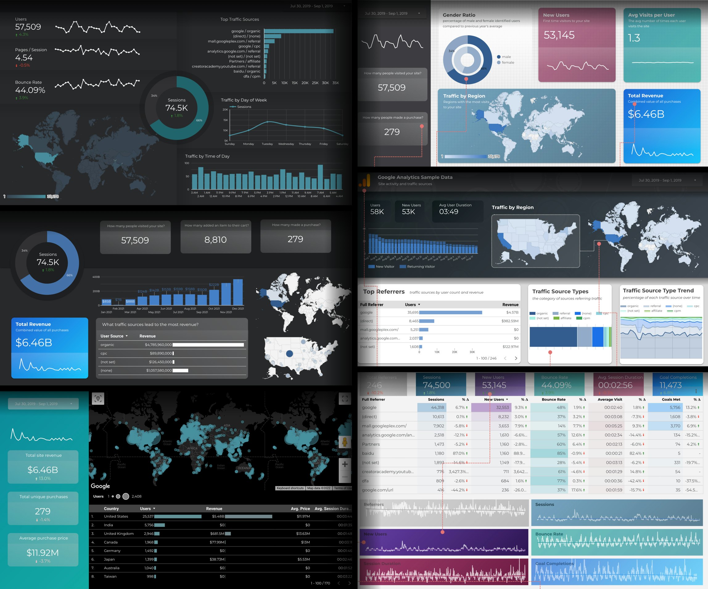 The Data Studio Toolkit: Copy-pasteable GDS dashboards, UI elements ...