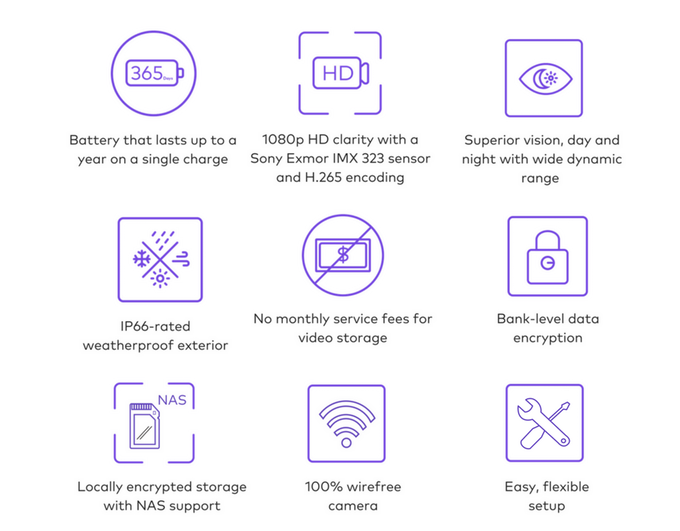 VAVA Home Cam - Product Information, Latest Updates, and Reviews 2024 ...