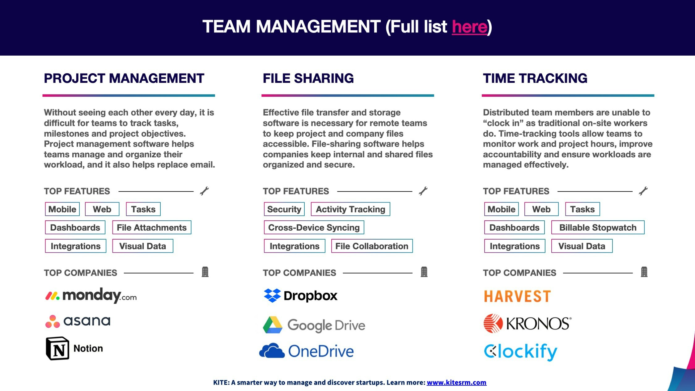 KITE Remote Work Tools Report Makers | Product Hunt