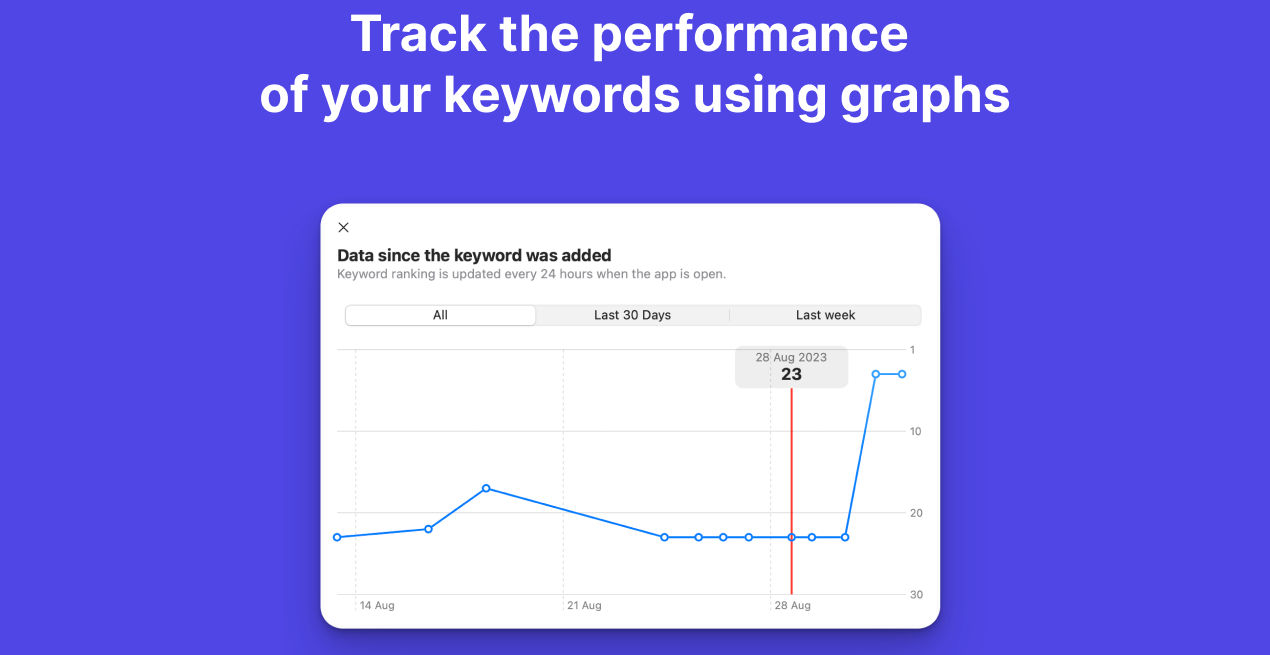 Astro: App Store Optimization Tool for Apple Developers | Product Hunt