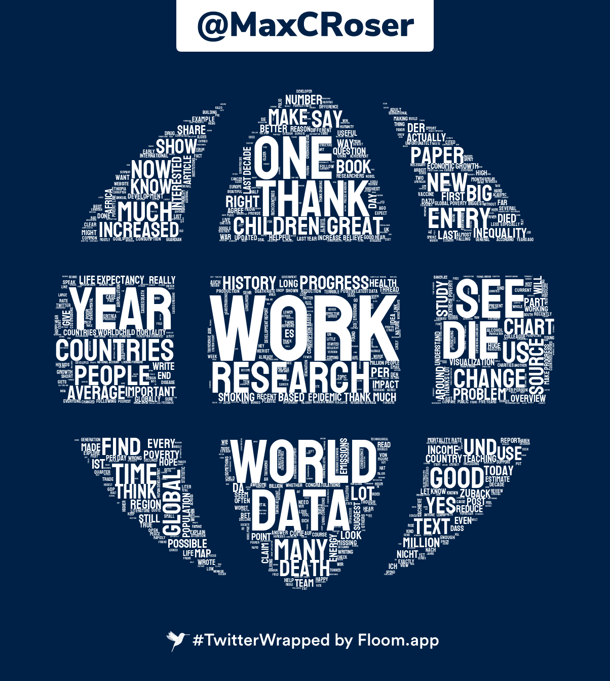 Create a Twitter Word Cloud in One Click