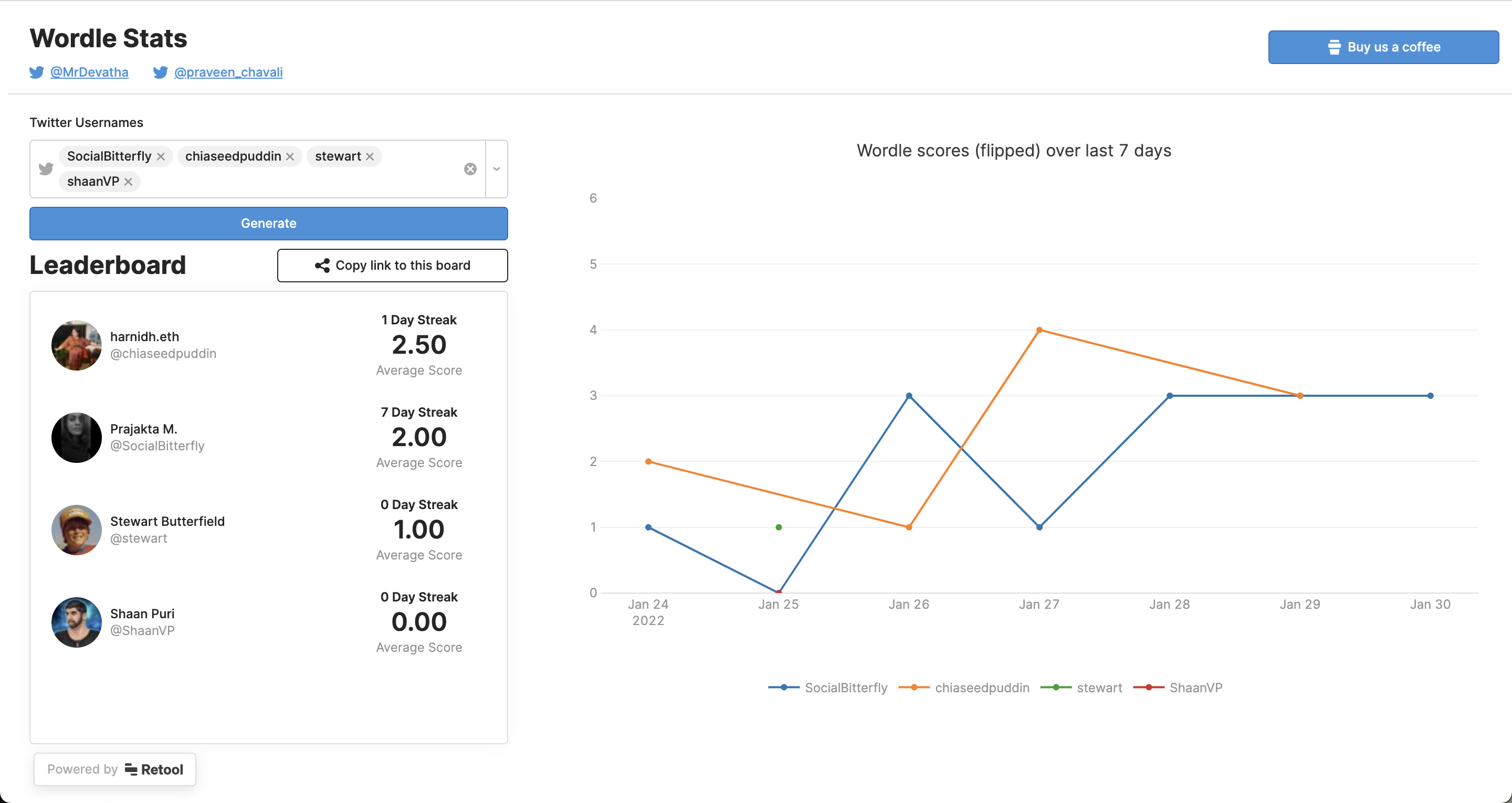 Wordle Stats: View, compare and share your Wordle performance and ...