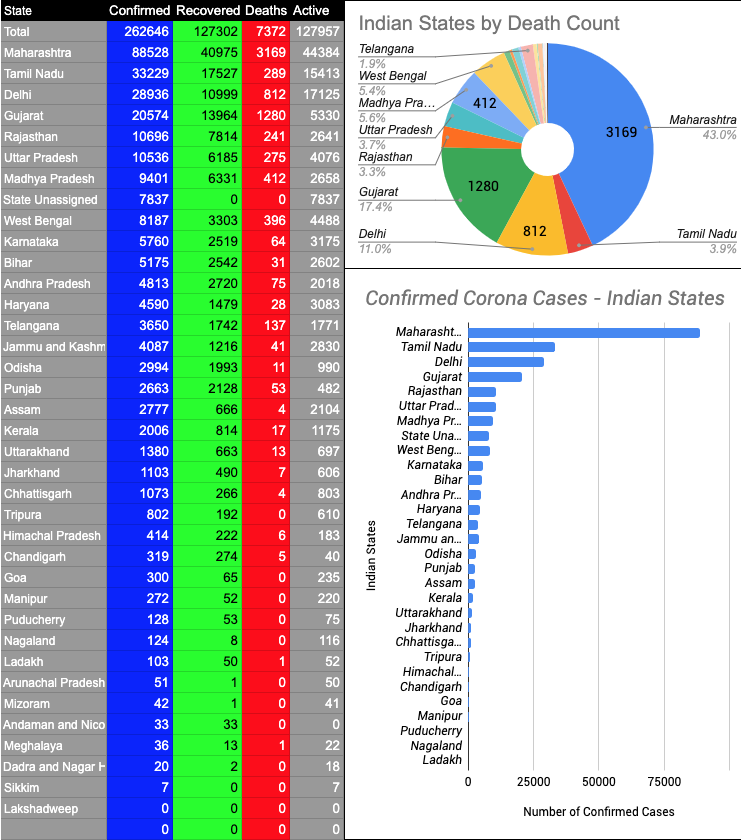 CoronaVirus India Real Time Tracker - Product Information, Latest ...