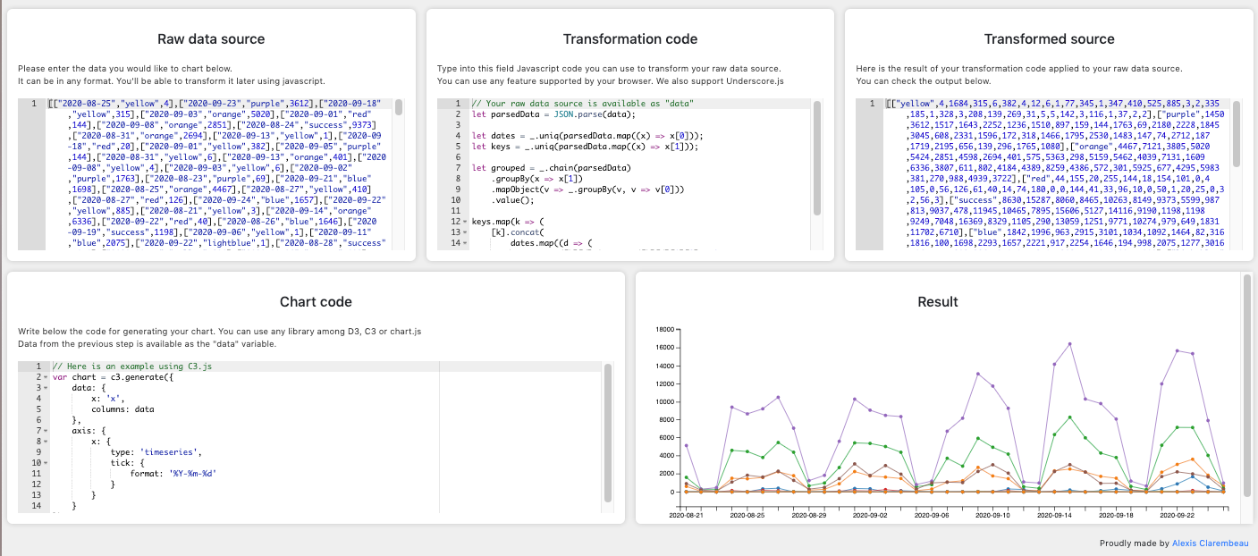 Online Chart Tools: Build charts in your browser with Javascript ...