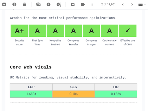WebPerformance Report: Web page performance test report every week in ...