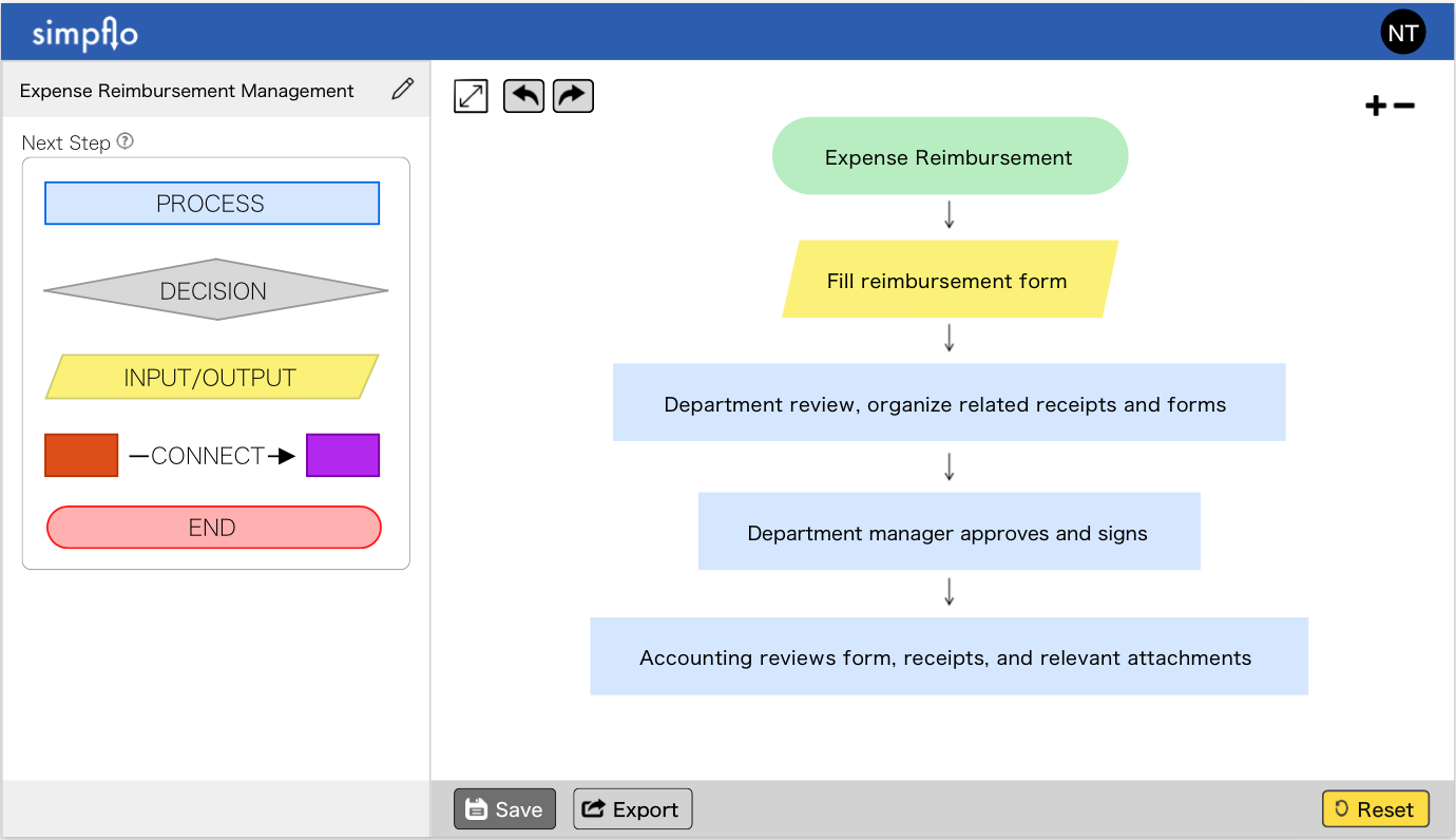 Simpflo Makers | Product Hunt