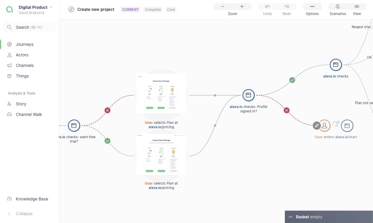 Aiava: Customer journey mapping for the real world | Product Hunt
