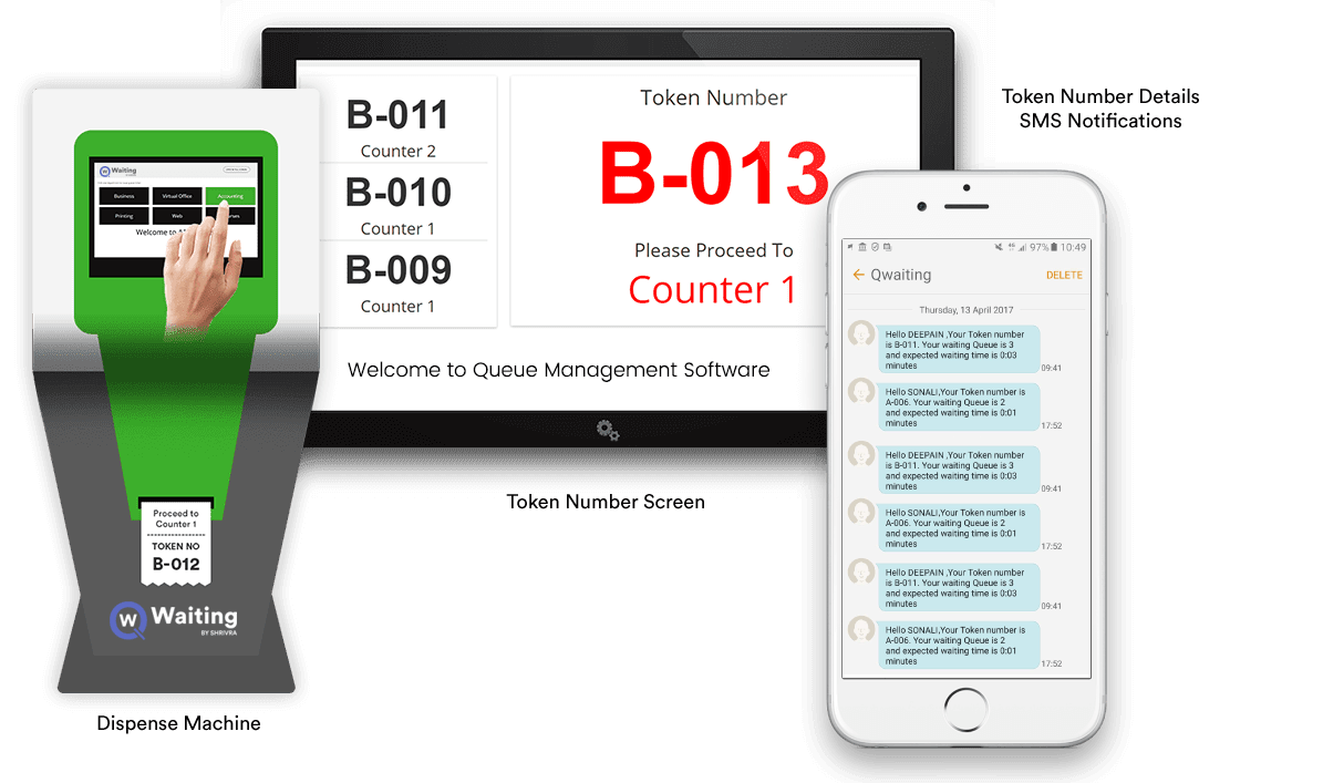 Queue Management System Software Product Information and Latest Updates ...