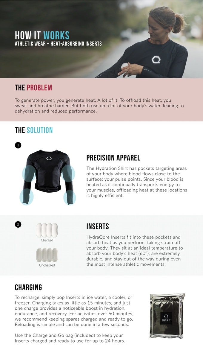 The Hydration Shirt Product Information and Latest Updates (2025 ...