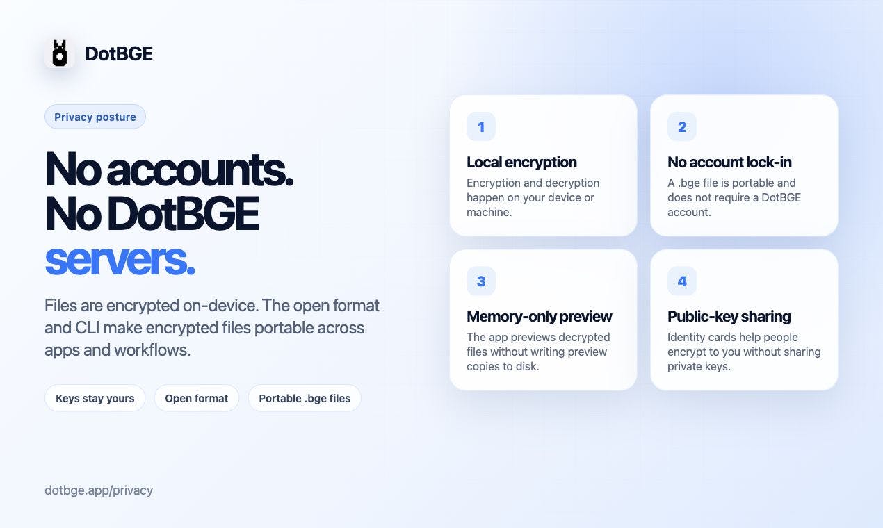 DotBGE: Local-first file encryption for iOS, CLI, and agents | Product Hunt