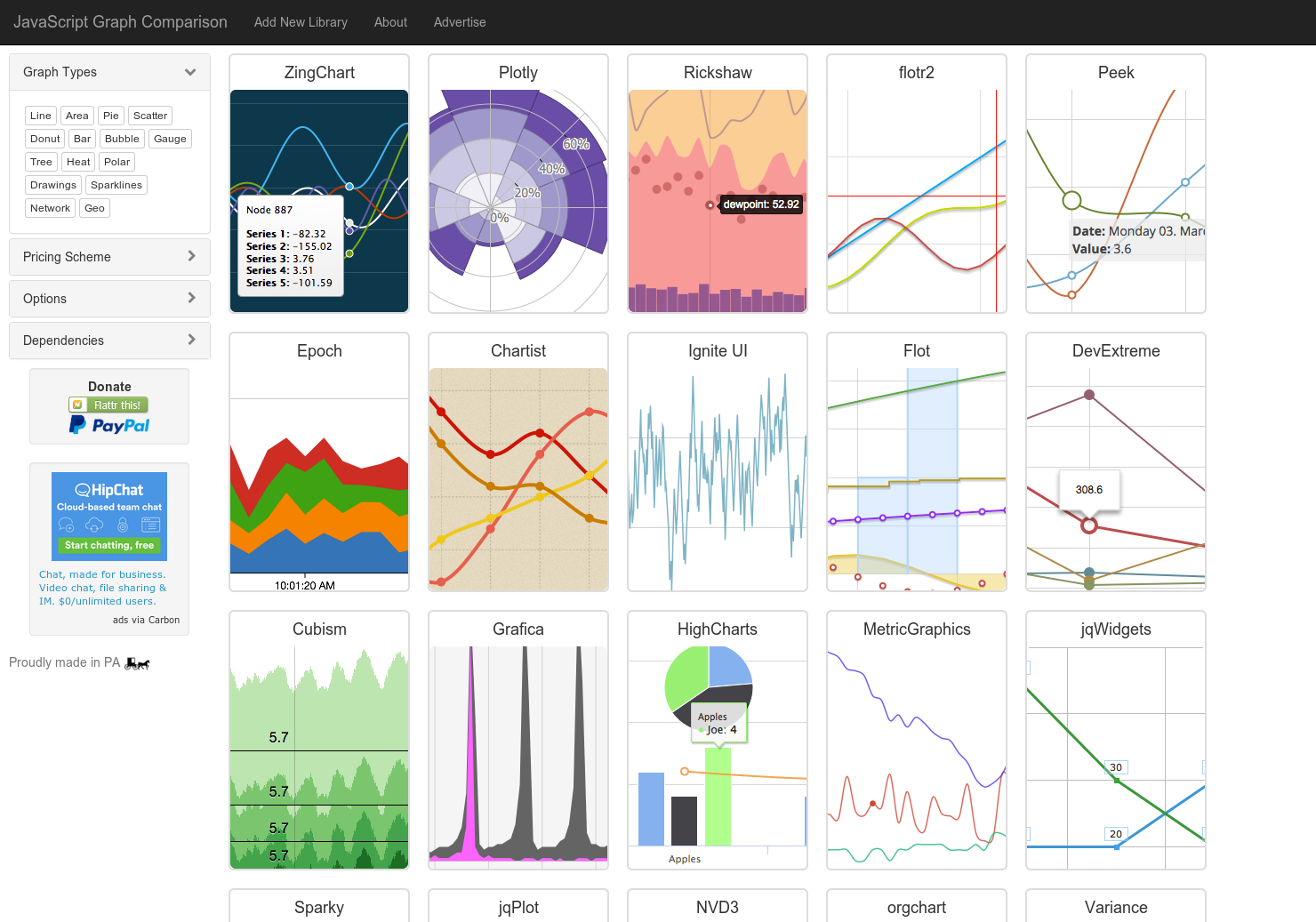 JavaScript Graph Comparison Jobs & Careers | Product Hunt