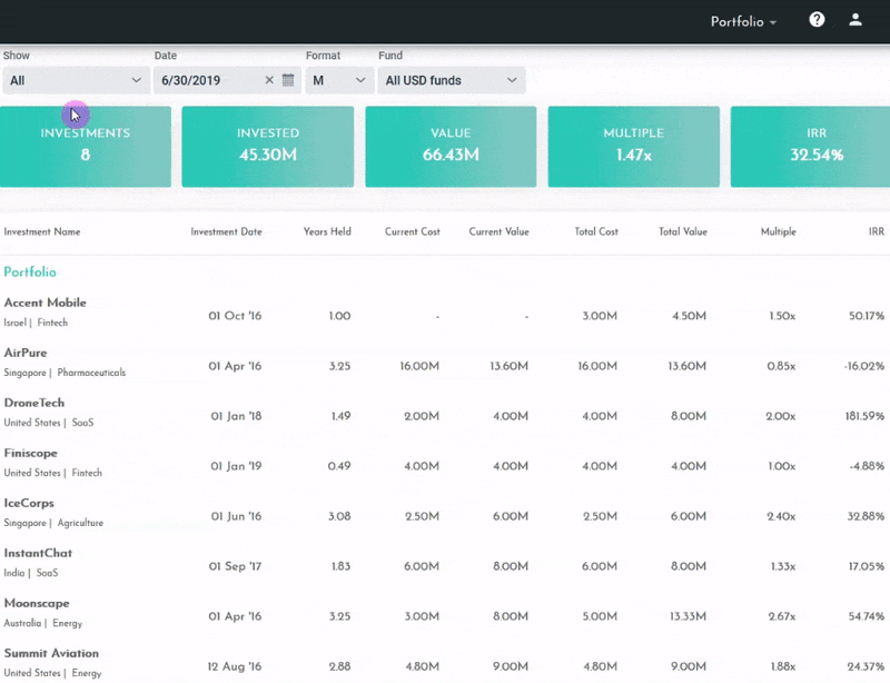 Fundwave: Portfolio management and KPIs for venture capital | Product Hunt