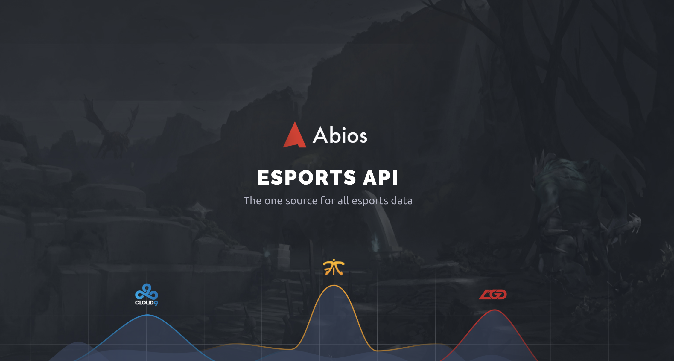 Abios Product Information and Latest Updates (2025) | Product Hunt