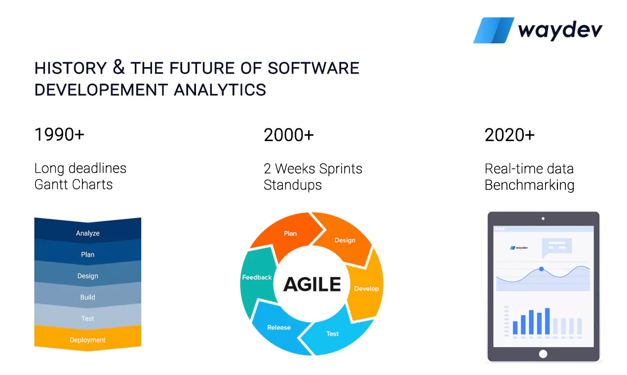 Waydev 2.0 - Git Analytics tool for engineering managers | Product Hunt