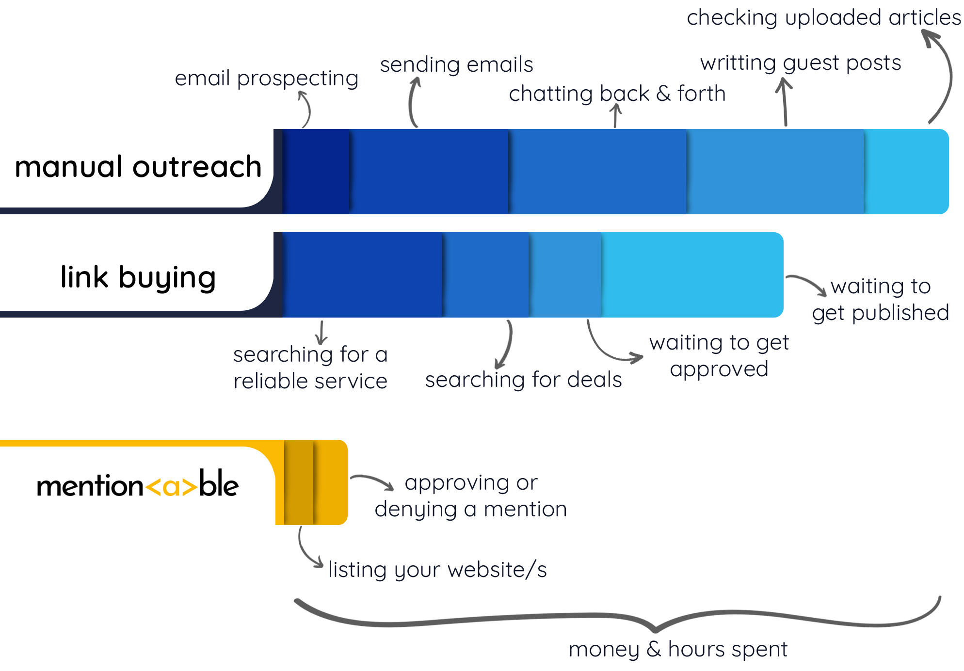 Mentionable.io - Product Information, Latest Updates, and Reviews 2025 ...