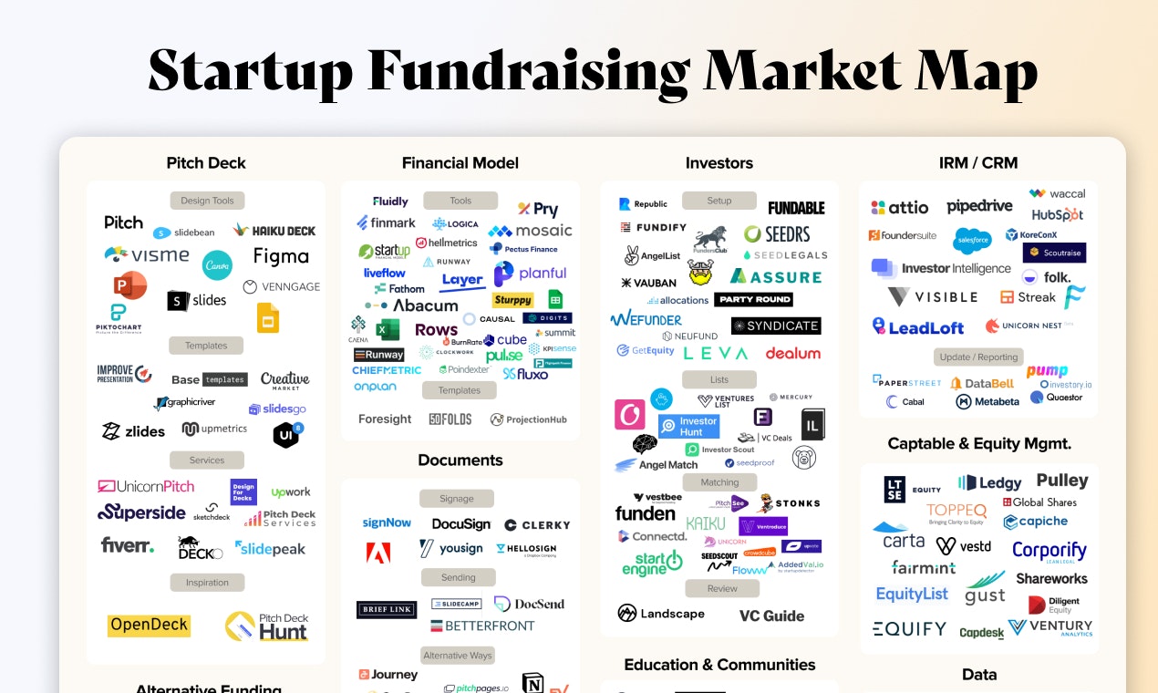 Fundraising Market Map : p/basetemplates | Product Hunt