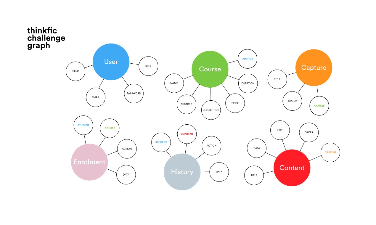 Vanhackathon — thinkific Product Information and Latest Updates (2025 ...