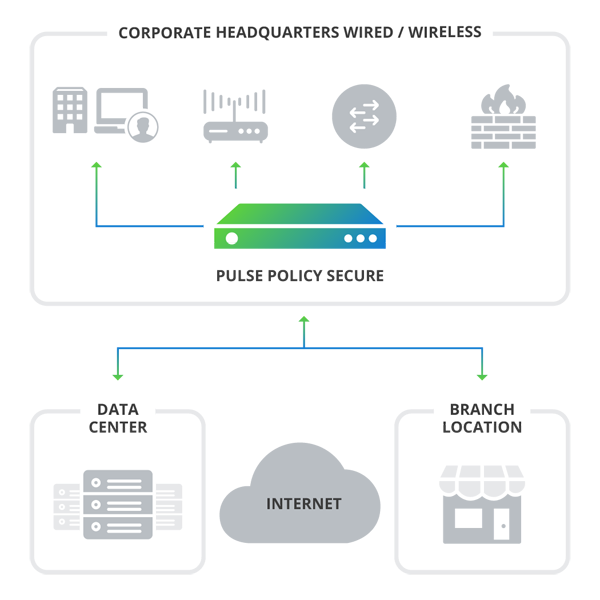 Pulse Secure vADC Solutions Product Information and Latest Updates ...