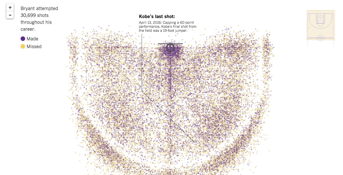 Powerball Simulator Product Information and Latest Updates (2025 ...