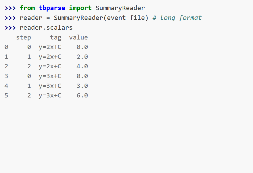 tbparse: A simple yet powerful tensorboard event log parser/reader ...