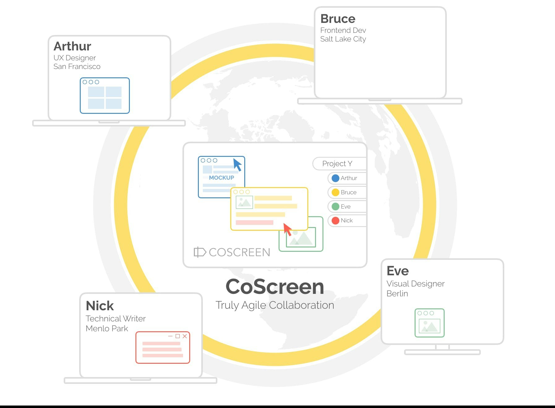 CoScreen : CoScreen by Datadog Forums | Product Hunt