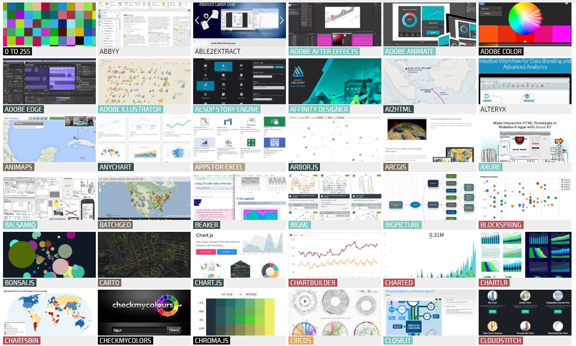 Visualising Data - Product Information, Latest Updates, and Reviews ...