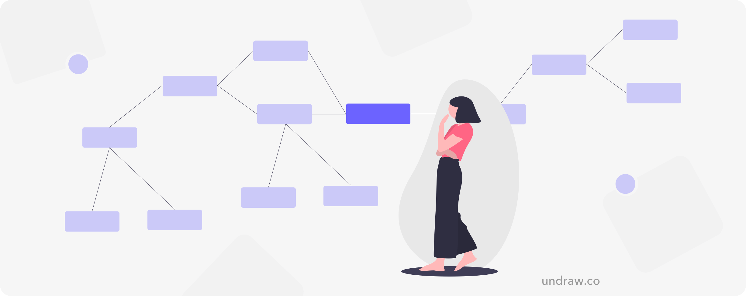 Self-Reflection Question Catalog Makers and Employees (2025) | Product Hunt