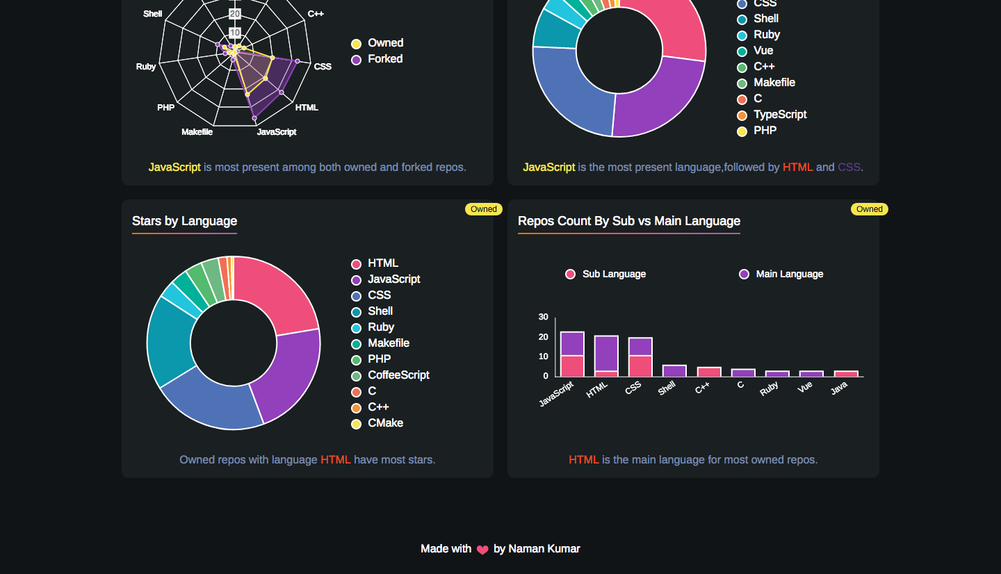 Gitfame - Github Contributions Analyzer: Github open source contributions analyzer | Product Hunt