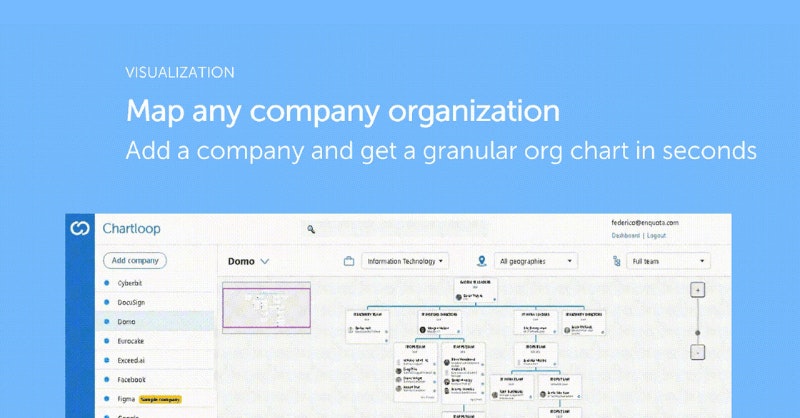 Chartloop: 1-click org chart intelligence that wins deals 🥇 | Product Hunt