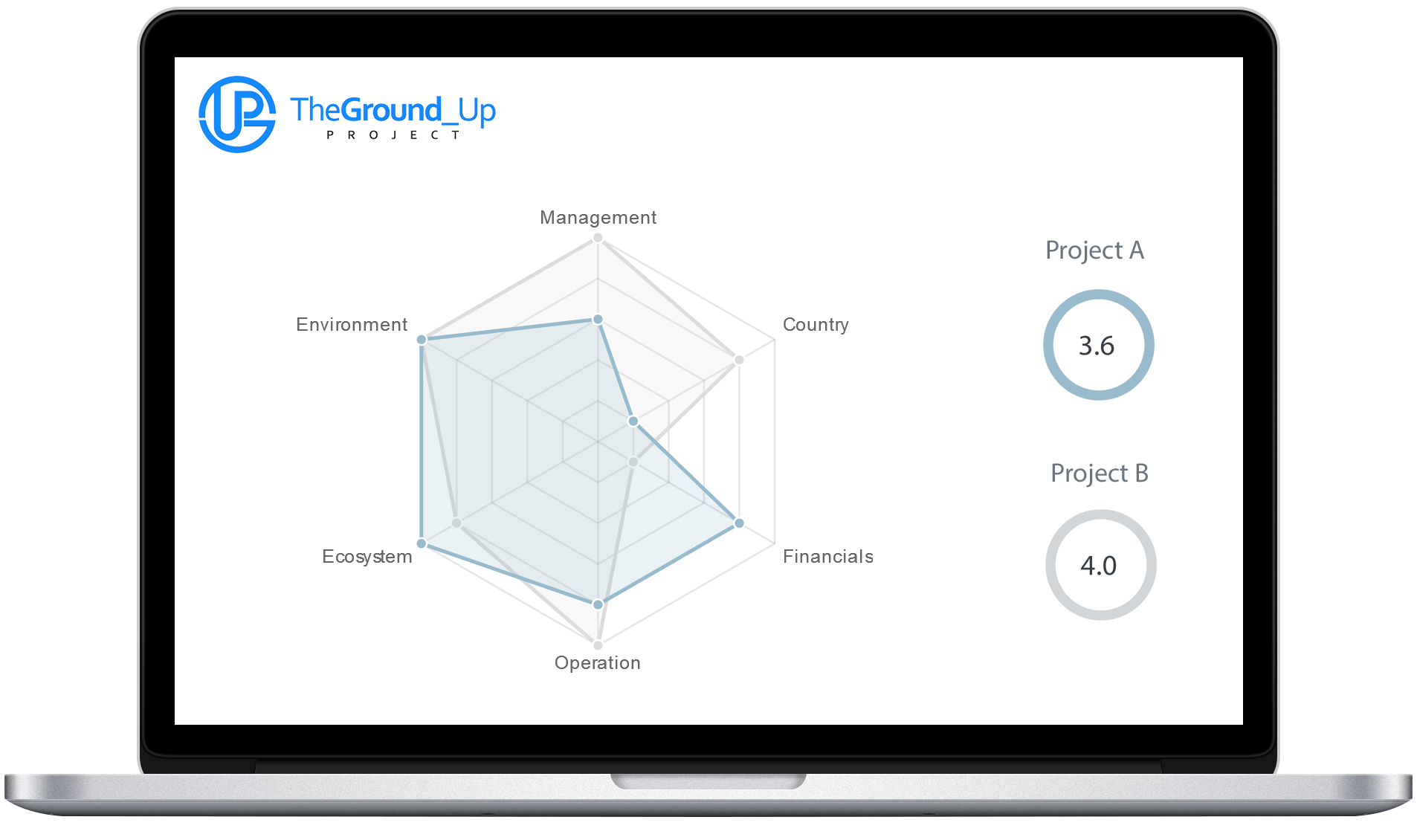 The Ground_Up Project - Product Information, Latest Updates, and ...