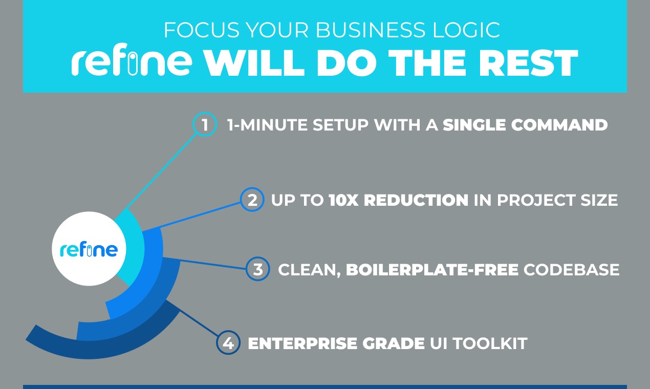 refine - Open Source React Framework | Product Hunt
