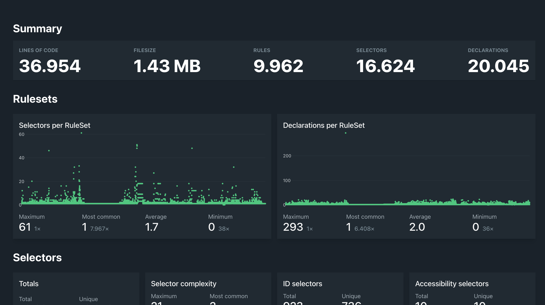 Project Wallace - CSS analytics Forums | Product Hunt