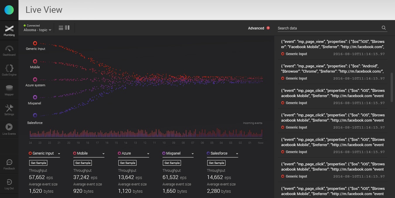 Alooma live Product Information and Latest Updates (2025) | Product Hunt