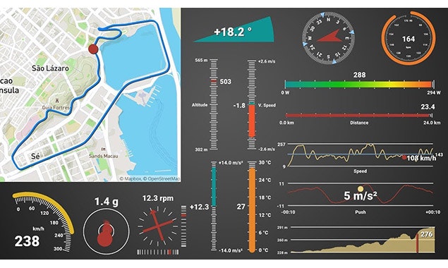 Telemetry Overlay Product Information and Latest Updates (2025 ...