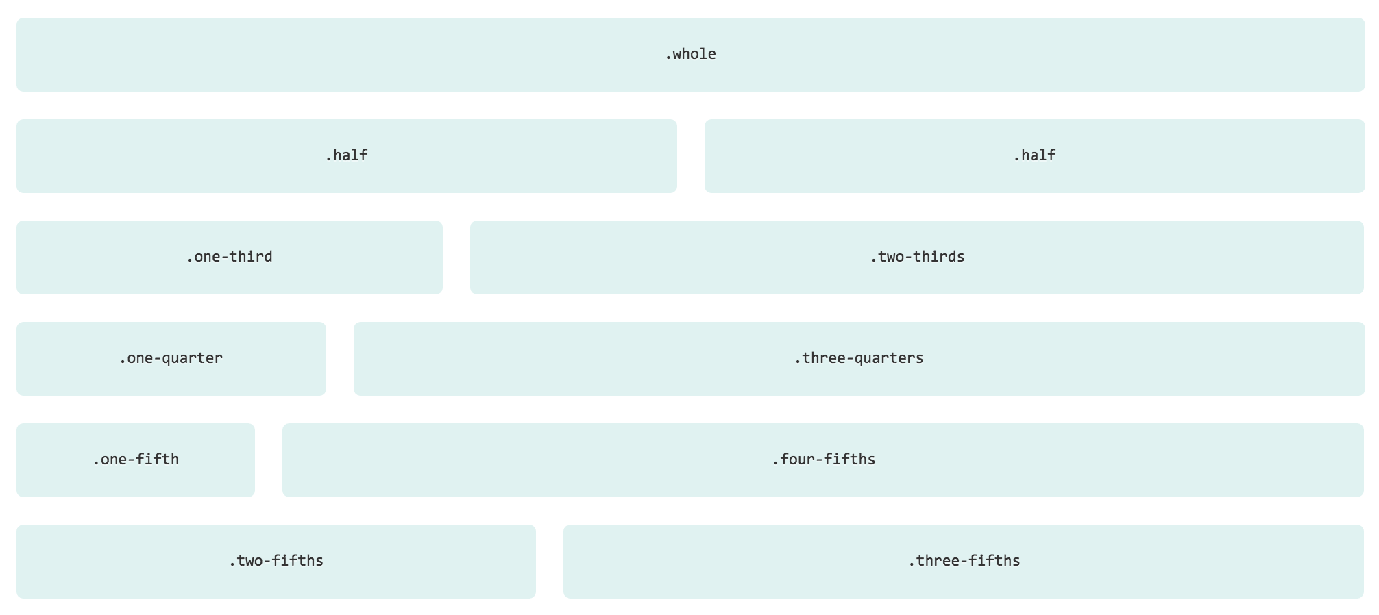 Pills: A simple, responsive, and tiny CSS grid for humans. | Product Hunt