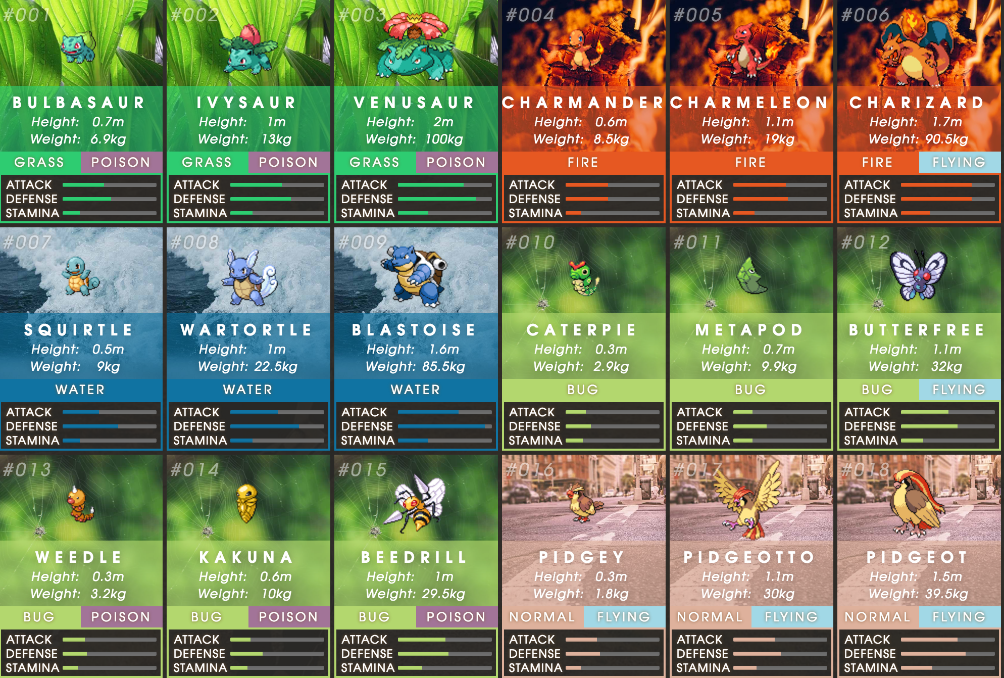 Pokemon Go Tools: Pokemon Go tools & reference charts | Product Hunt