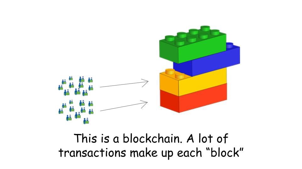 Blockchain for Babies - Product Information, Latest Updates, and ...