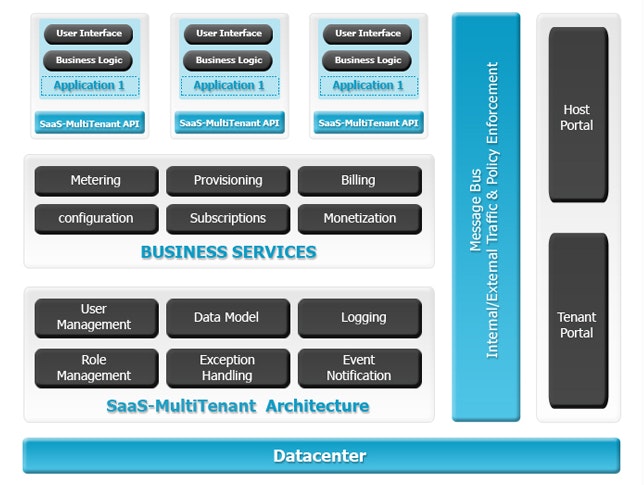 SaaS Tenant - Product Information, Latest Updates, and Reviews 2024 ...