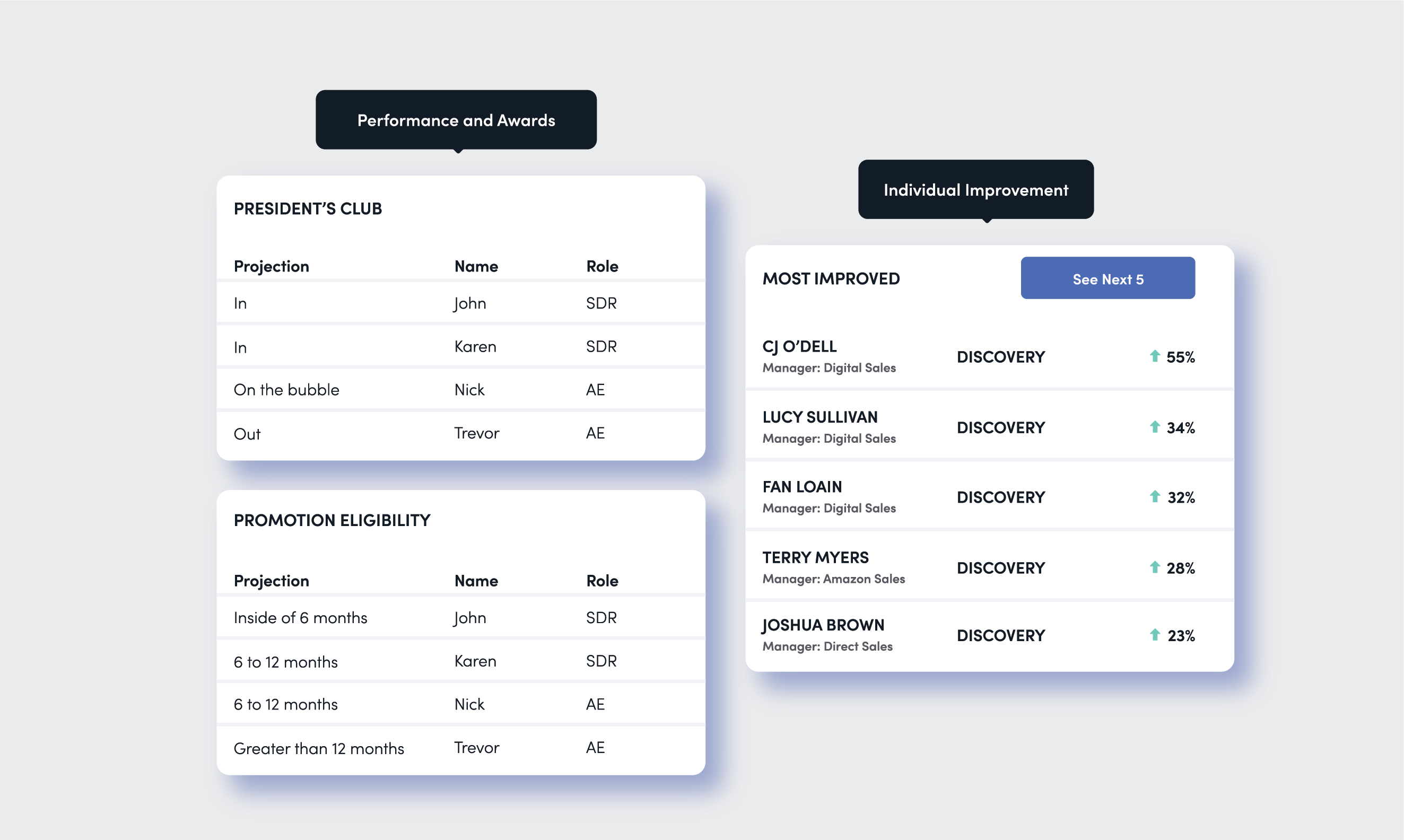 CoPilot - Enable reps to increase revenues and commissions by 30% ...