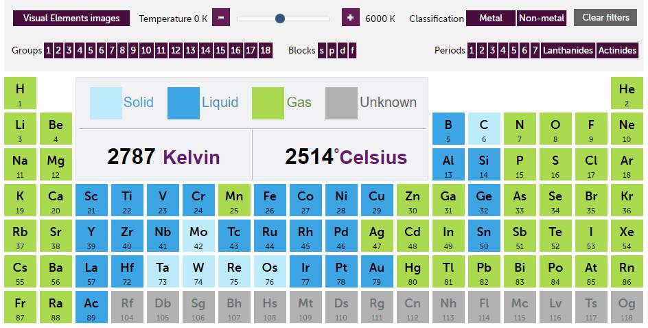 Periodic Table - Royal Society of Chemistry Product Information and ...