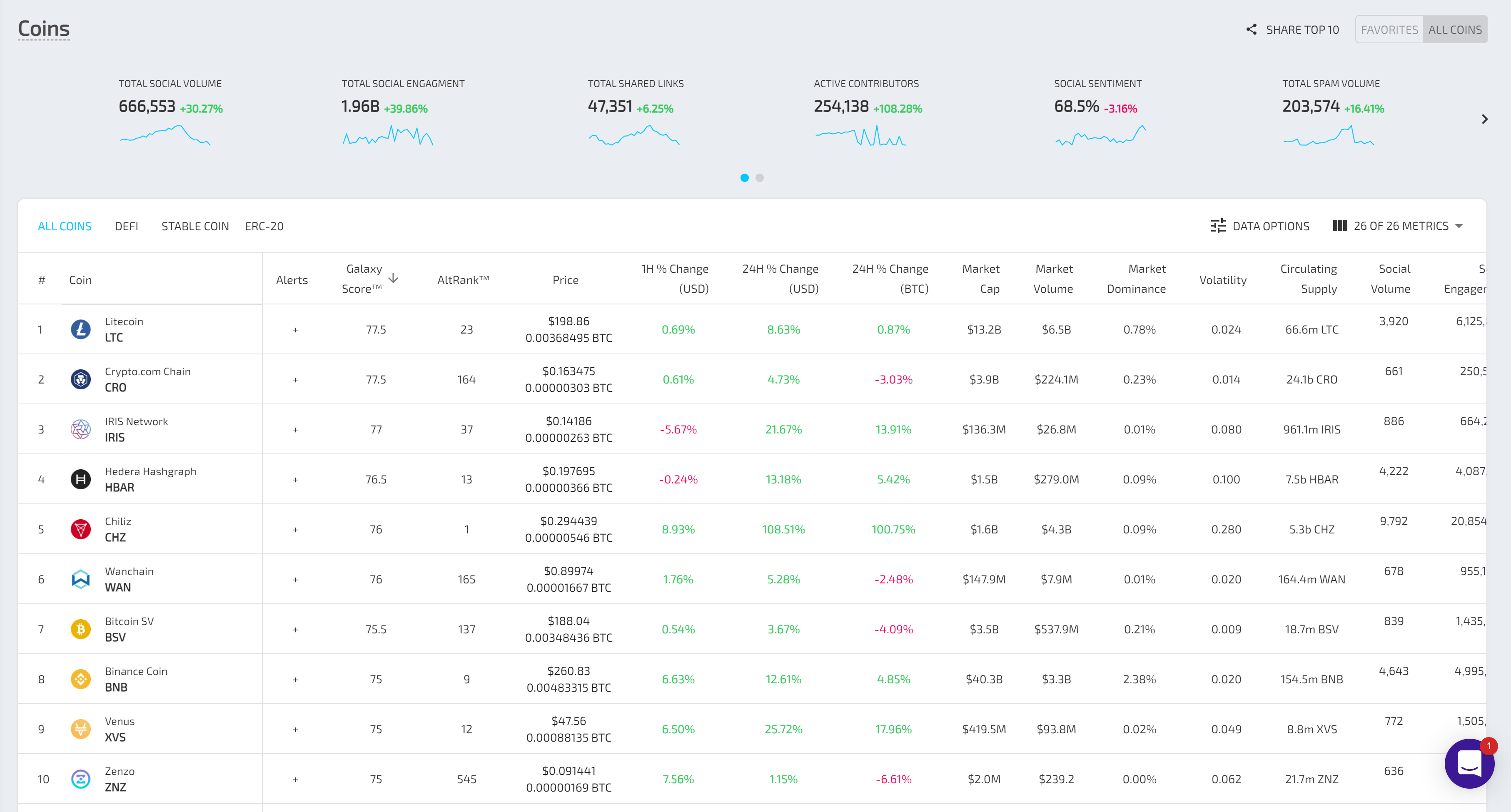 Lunarcrush Crunchbase Company Profile Funding