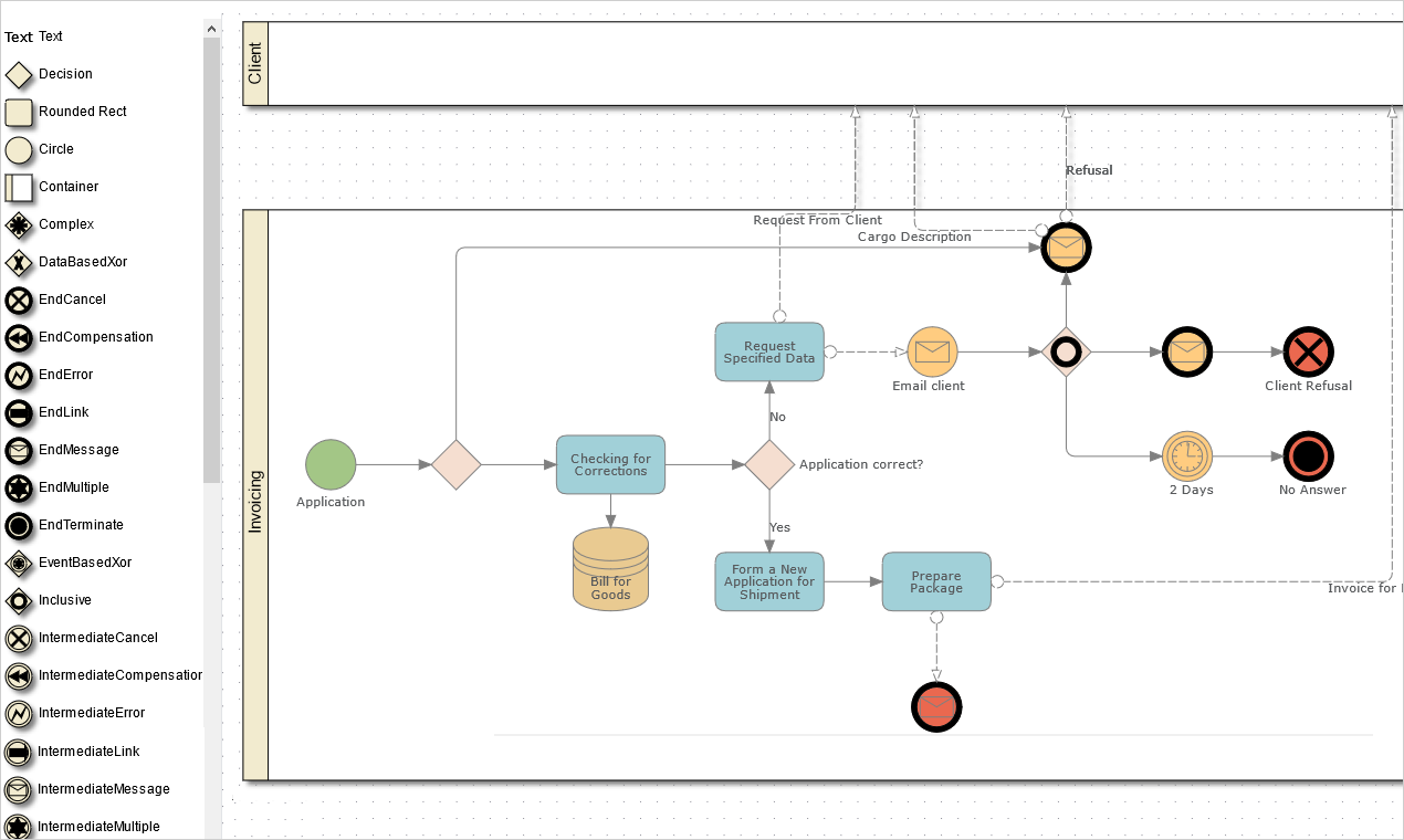 Diagramming for JavaScript: Add flow diagrams and org-charts to your ...